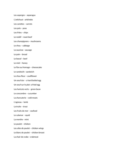 La Nourriture - Vocabulary and phrases for GCSE French revision ...