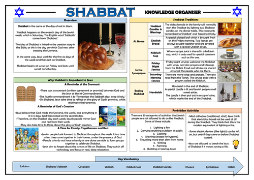 Shabbat - Knowledge Organiser/ Revision Mat! | Teaching Resources