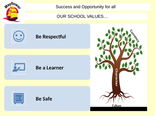 AQA RS GCSE Buddhist Beliefs & Teachings Unit | Teaching Resources