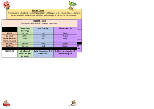 Conjugation Help Sheet | Teaching Resources
