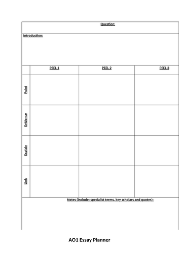 A level Religious Studies Essay Planners- AO1 and AO2 | Teaching Resources