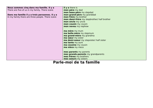 Family relationships sentence builders and activities KS3 French ...