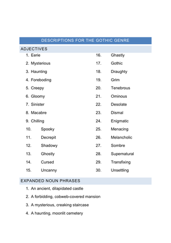 Descriptions for Writing the Gothic | Teaching Resources