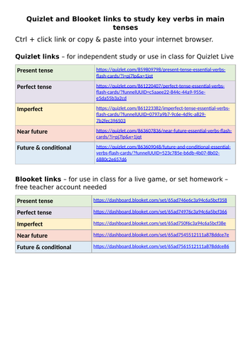 Verbs tenses revision Quizlet & Blooket links KS4 French | Teaching ...