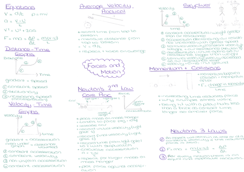 Forces and Motion Mind Map | Teaching Resources