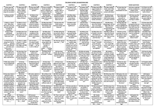The Great Gatsby - Comprehension + Analysis Grid | Teaching Resources
