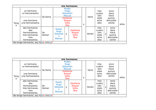 GCSE Spanish (AQA 2018) Siblings Sentence Builder | Teaching Resources GCSE Spanish (AQA 2018) Siblings Sentence Builder | Teaching Resources