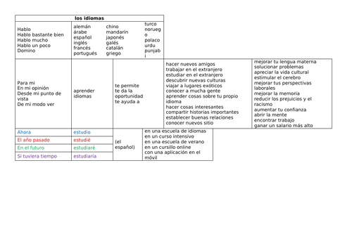 GCSE Spanish (AQA 2018) Languages Sentence Builder | Teaching Resources GCSE Spanish (AQA 2018) Languages Sentence Builder | Teaching Resources