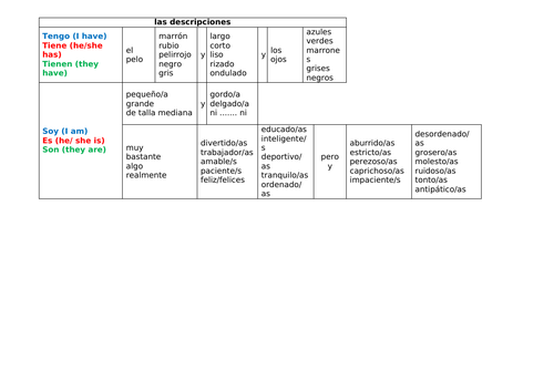 GCSE Spanish (AQA 2018) Physical Descriptions Sentence Builder ... GCSE Spanish (AQA 2018) Physical Descriptions Sentence Builder ...