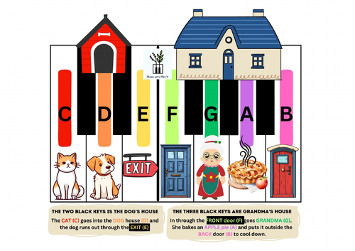 Grandma's House/Dog House piano key naming graphic. | Teaching Resources