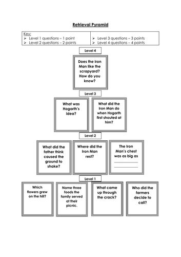 Retrieval pyramid - The Iron Man Chapter 3 | Teaching Resources