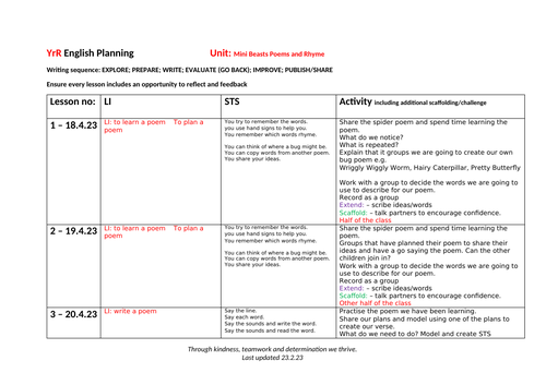 EYFS - Reception Minibeasts Poem and rhyme CLL unit | Teaching Resources