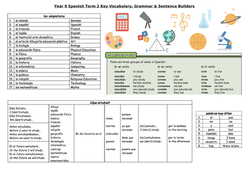 KS3 Spanish Mira 1 Module 2 Knowledge Organiser | Teaching Resources