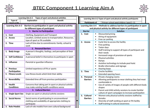 BTEC Component 1- Learning Aim A Knowledge Organiser | Teaching Resources
