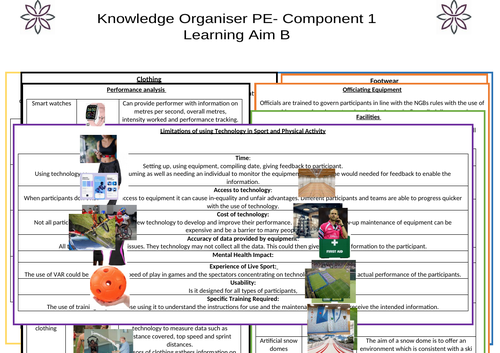 Component 1- Learning Aim B Knowledge Organiser | Teaching Resources
