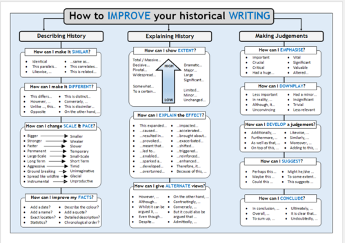 Historical Writing Mat | Teaching Resources