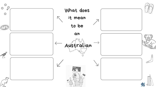 Year 7 Visual Arts AC - 'What Does it Mean to be an Australian?' Mind ...