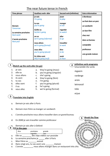 Near Future Tense in French introductory worksheet | Teaching Resources