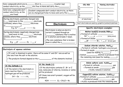 IGCSE Chem Electrolysis Revision Sheet | Teaching Resources IGCSE Chem Electrolysis Revision Sheet | Teaching Resources