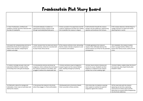Frankenstein plot storyboard | Teaching Resources