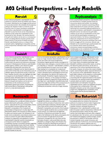 Lady Macbeth Critical Perspectives A03 | Teaching Resources