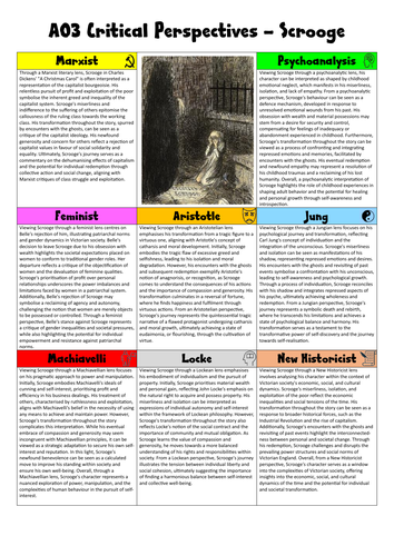 Scrooge Critical Perspectives A03 | Teaching Resources