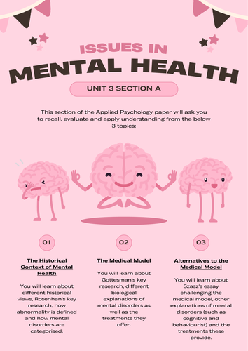 Mental Health Topic Summary Poster (OCR Psychology) | Teaching Resources Mental Health Topic Summary Poster (OCR Psychology) | Teaching Resources