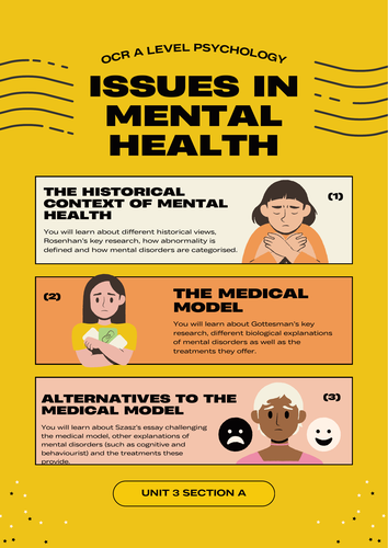 Mental Health Topics Poster (OCR Psychology) | Teaching Resources