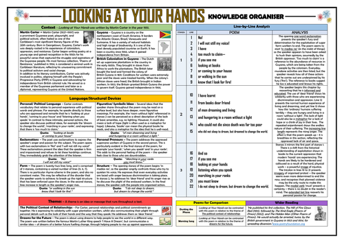 Looking At Your Hands - Knowledge Organiser/ Revision Mat! | Teaching ...