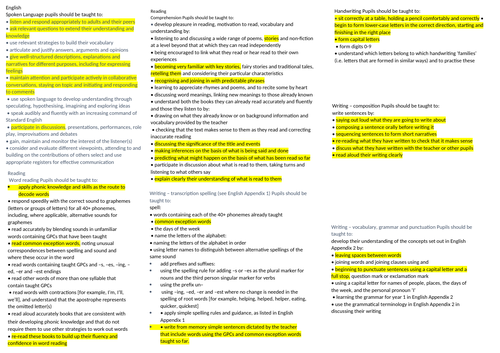 Funny Bones Planning | Teaching Resources