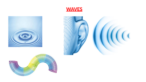 WAVES A TO Z | Teaching Resources