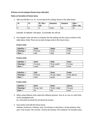 El futuro con los trabajos (Future tense with jobs) | Teaching Resources