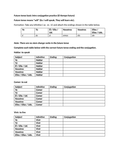 Future tense basic intro conjugation practice (El tiempo futuro ...