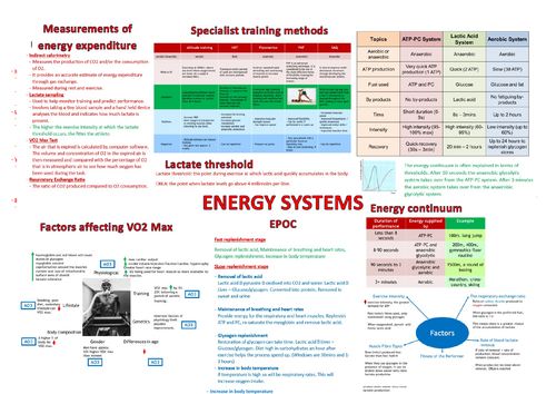 Energy System Revision Posters (AQA A-Level PE) | Teaching Resources Energy System Revision Posters (AQA A-Level PE) | Teaching Resources