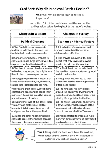 Card Sort - Why did castles decline in importance? | Teaching Resources