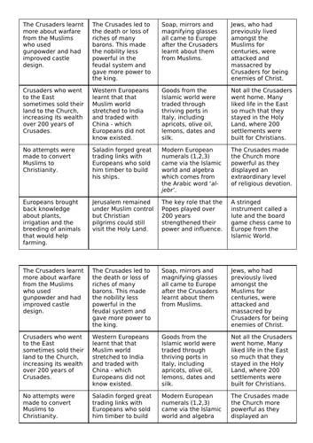 Lesson 9 - Impact of Crusades | Teaching Resources