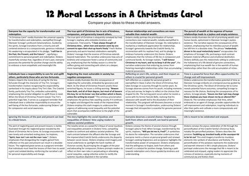 A Christmas Carol Moral Lessons and Character Revision | Teaching Resources