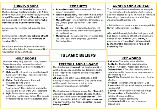 Religious Education: Islam Posters | Teaching Resources