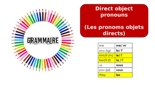 Secondary French resources: media and leisure