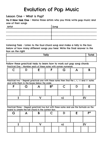 Evolution of Pop Music SOW | Teaching Resources