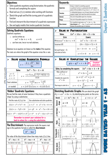 A-level Maths Knowledge Organiser: P1.02 - Quadratics | Teaching Resources A-level Maths Knowledge Organiser: P1.02 - Quadratics | Teaching Resources