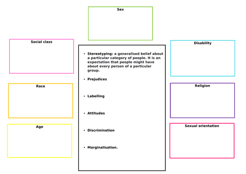 Health and social unit 10 recap lesson | Teaching Resources