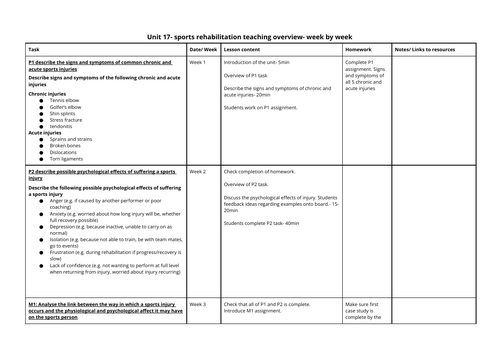 Unit 17-sport injuries & rehabilitation | Teaching Resources