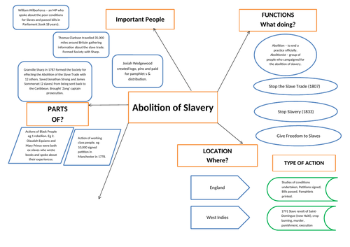 Secondary History Resources: History Lesson Ideas for KS3, KS4, GCSE | Tes