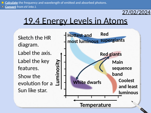OCR A level Physics: Energy Levels in Atoms | Teaching Resources