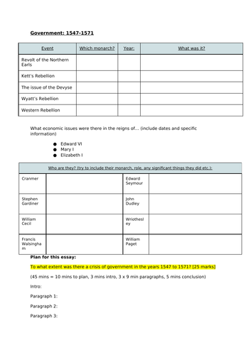 AQA A level Tudors - Mid Tudor Crisis Government Worksheet | Teaching Resources