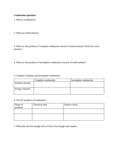 Combustion | Teaching Resources