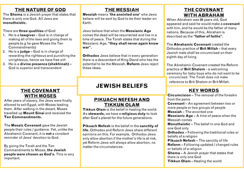 Religious Education: Judaism Posters | Teaching Resources