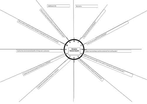 GCSE/IGCSE MANAGING TECTONIC HAZARDS REVISION CLOCK GEOGRAPHY ...