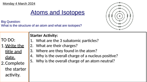 Gcse Physics Atoms And Isotopes Complete Lesson Teaching Resources